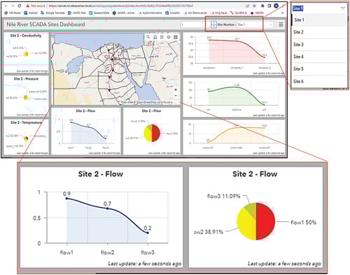 The 24/7 quality playbook behind desalination’s next wave