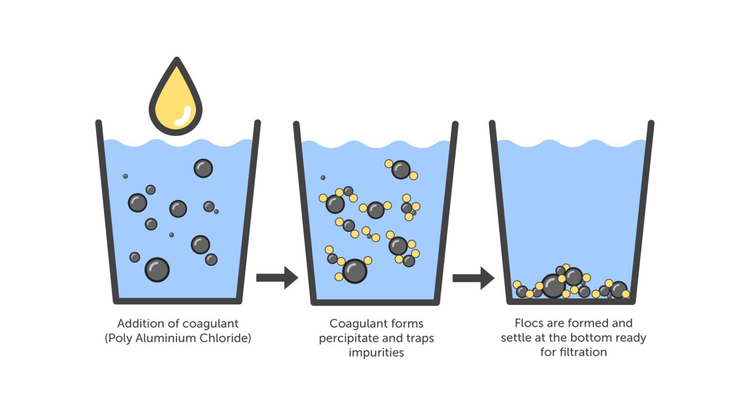 Pengertian Poly Aluminium Chloride - Beta Pramesti Asia