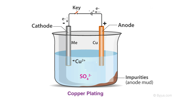 Elektroplating dalam Pengolahan Air dan Limbah - Beta Pramesti Asia