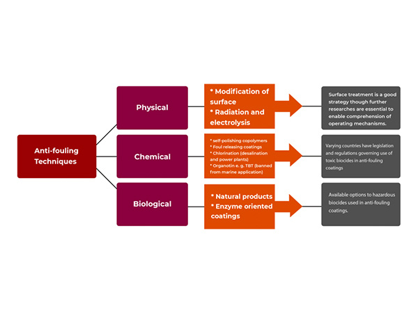 Penggunaan Antifoulant - Beta Pramesti Asia